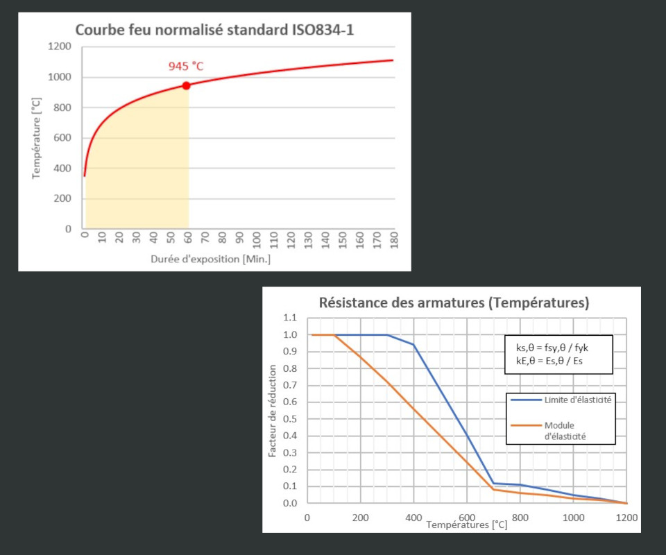 Situation projet feu - bemtech