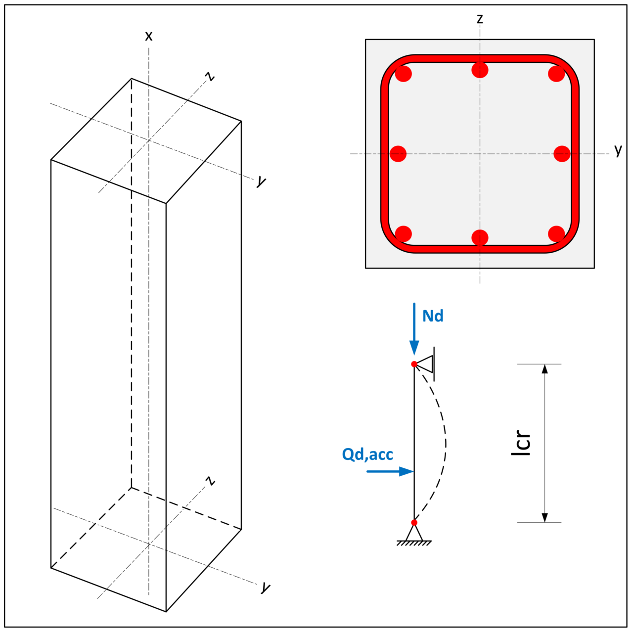 Courbes de flambage pour colonne carree accidentelle a200mm - bemtech