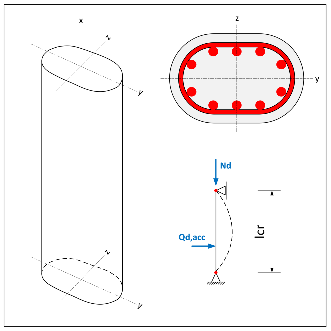 Courbes de flambage pour colonne oblong accidentelle 200_300mm - bemtech